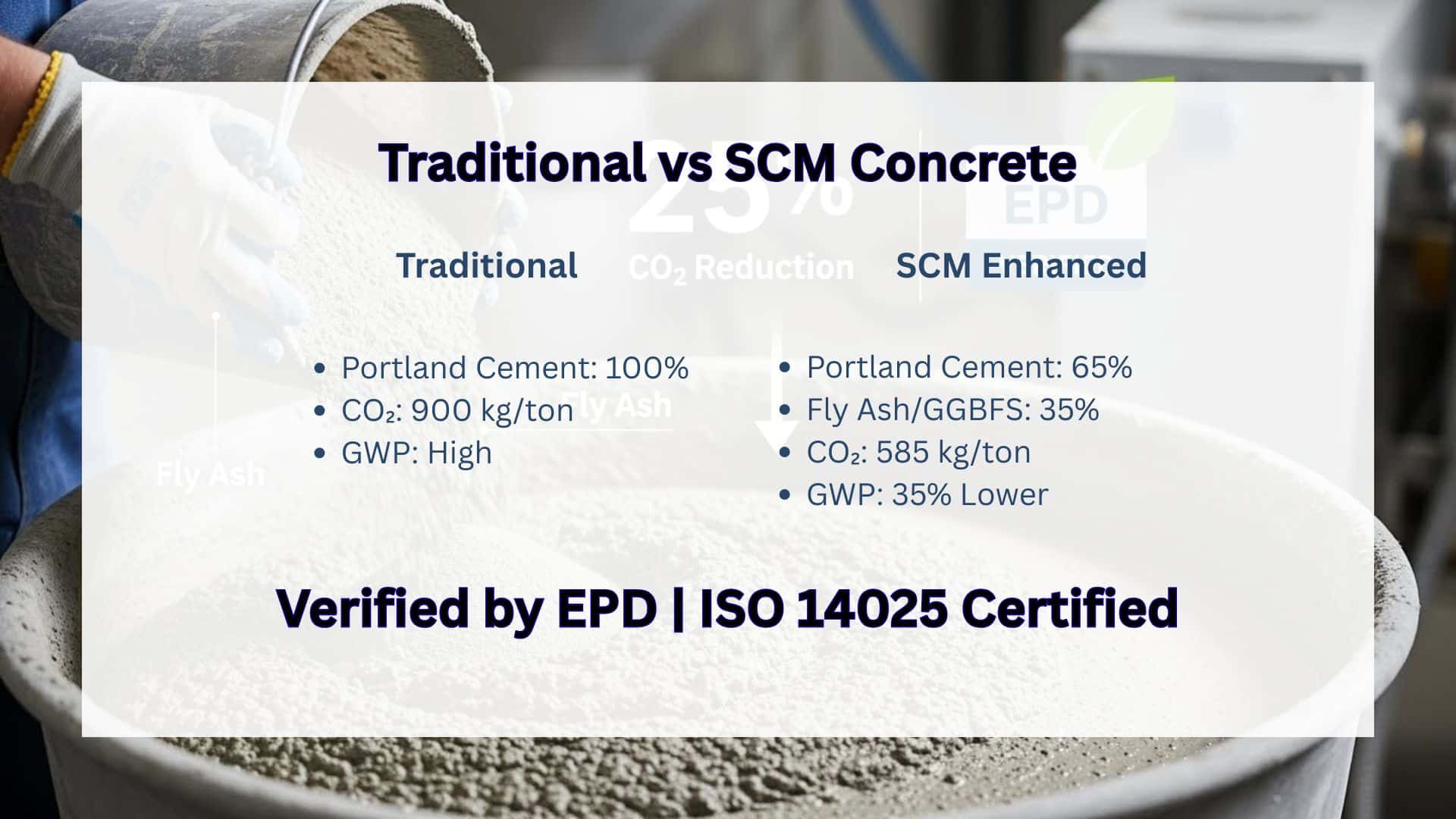 EPD for Construction Materials: Complete Guide 2026